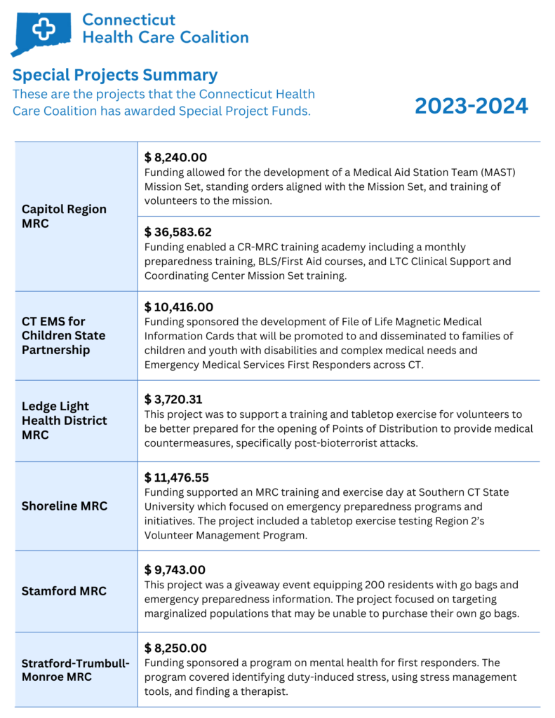 Grants – Connecticut Health Care Coalition